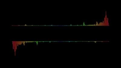 Audio Spectrum Line Animation - Free HD Video Clips & Stock Video ...
